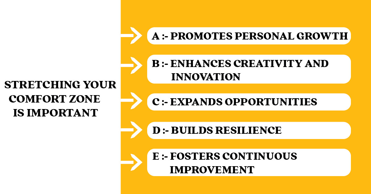Stretching Your Comfort Zone for Success – Property Investment Blueprint
